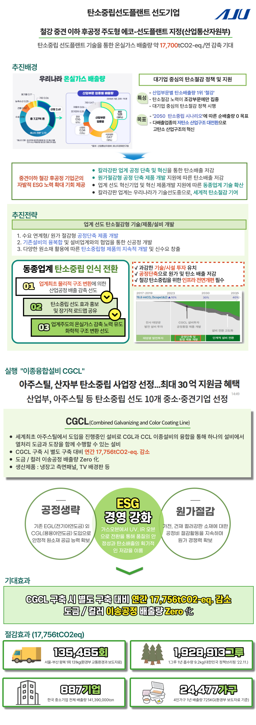 PR Center - Carbon neutral leading plant - AJUSTEEL